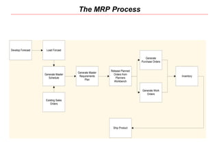 14457092-Oracle-Planning.pptx