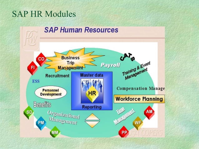 HR ABAP | PPT
