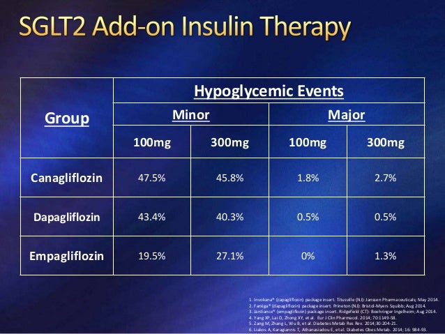 SGLT2 Endocrine CME Grand Rounds Final
