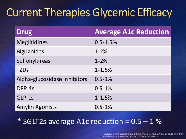 SGLT2 Endocrine CME Grand Rounds Final