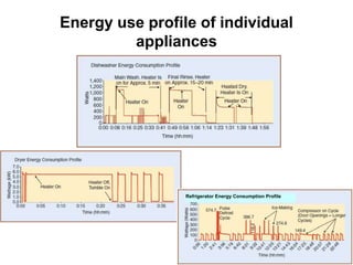 144624132-Sizing-a-PV-system-ppt.ppt