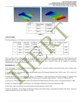 MODAL ANALYSIS OF COMPOSITE SANDWICH PANEL | PDF