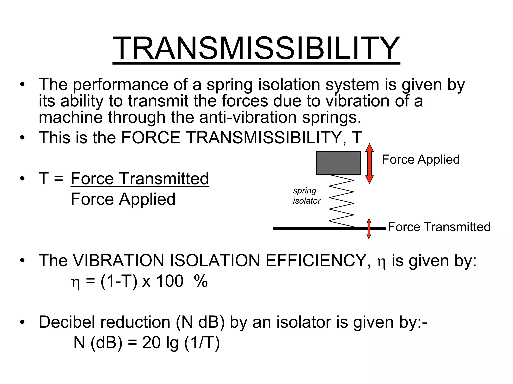 Vibration Isolator | PPT