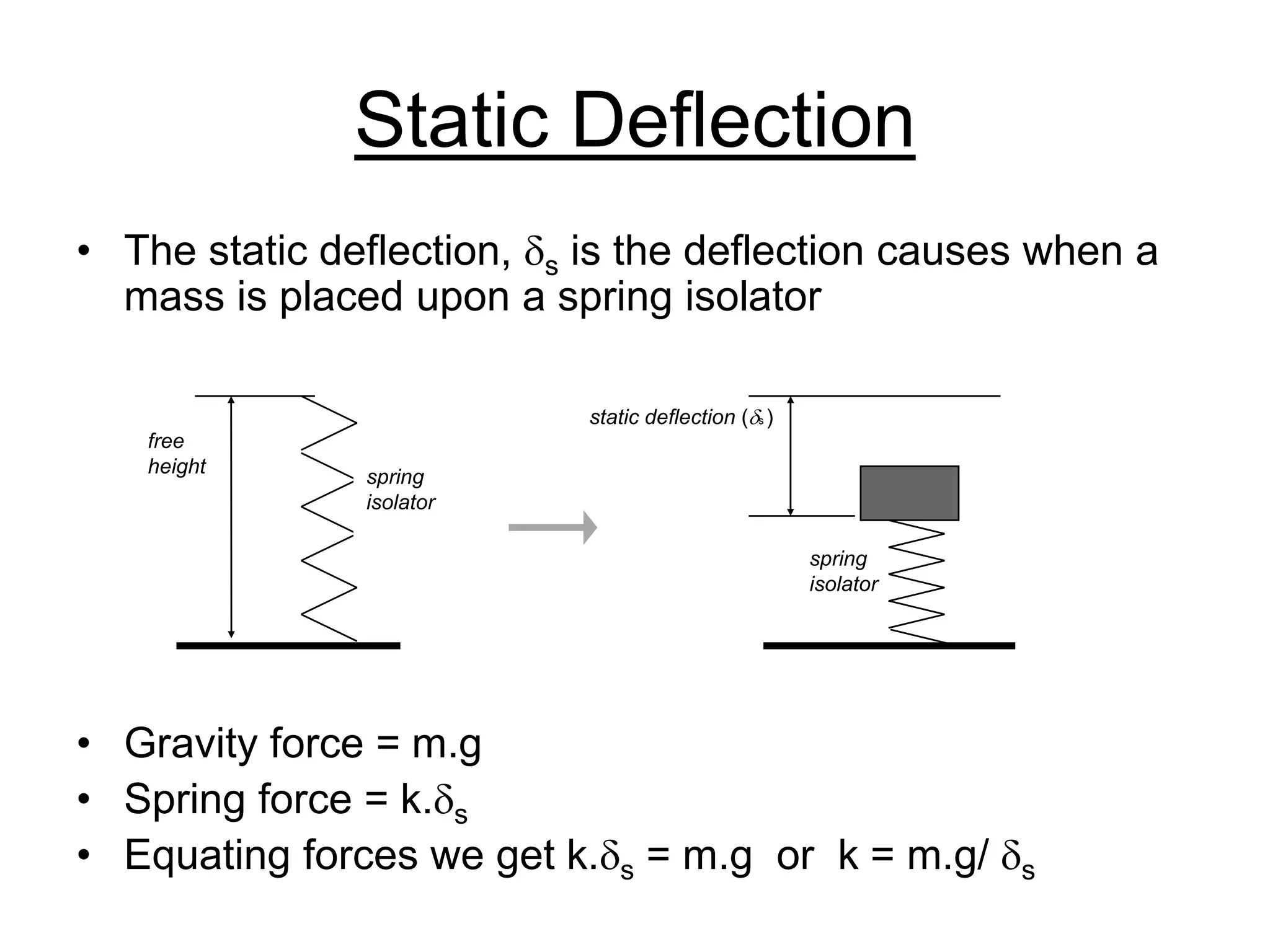 Vibration Isolator | PPT