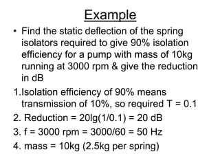 Vibration Isolator | PPT