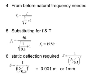 Vibration Isolator | PPT