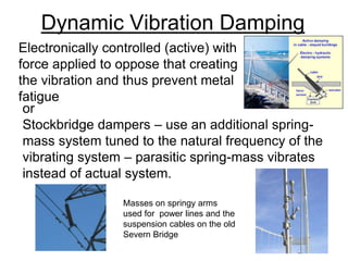 Vibration Isolator | PPT