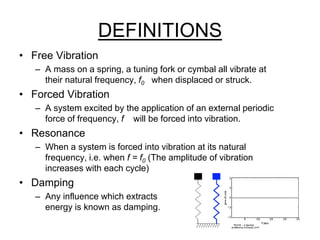 Vibration Isolator | PPT
