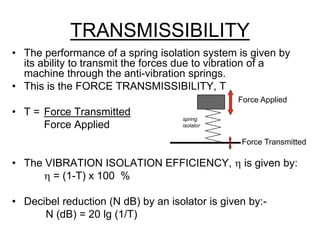Vibration Isolator | PPT