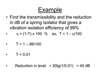 Vibration Isolator | PPT
