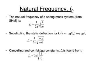 Vibration Isolator | PPT