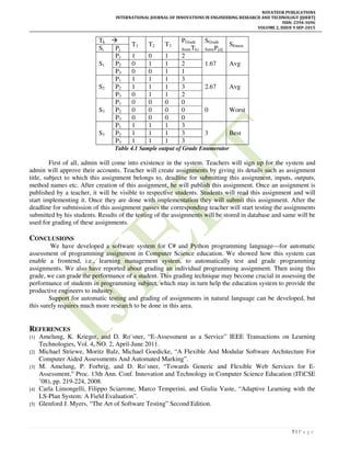 INTERFACE BASED PROGRAMMING ASSIGNMENTS AND AUTOMATIC ASSESSMENT AND GRADING AS A SERVICE | PDF ...