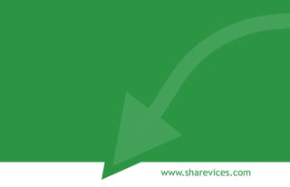 Sharevices | PPT