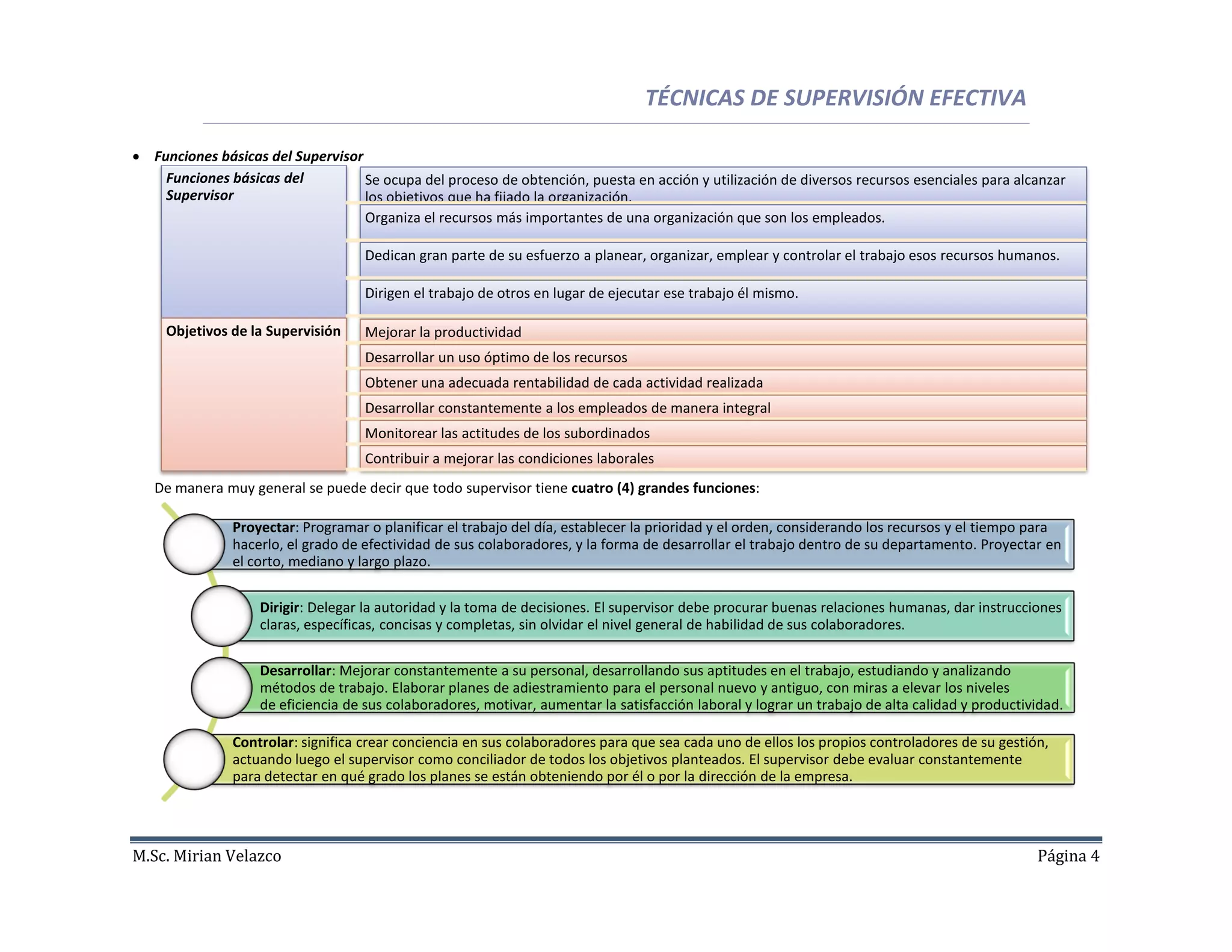 144719109 tecnicas-de-supervision-efectiva-guia-resumida | PDF
