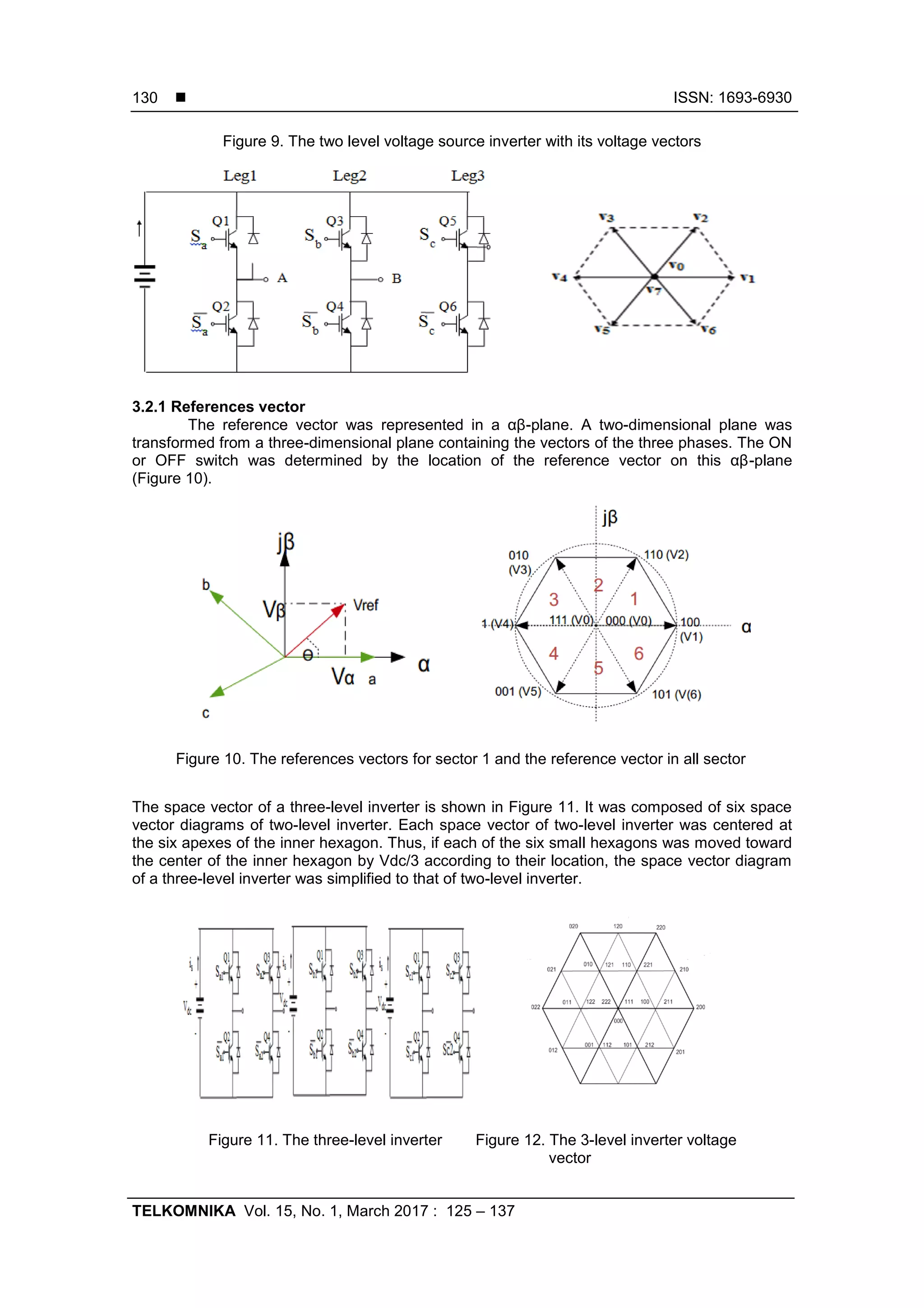 Investigation Study of Three-Level Cascaded H-Bridge Multilevel ...