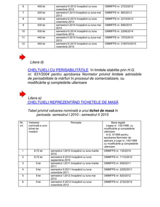 Limite deductibilitate | PDF