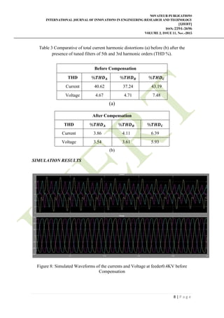 ANALYSIS OF TUNED FILTERS FOR MITIGATION OF HARMONIC CURRENT DISTORTION ...