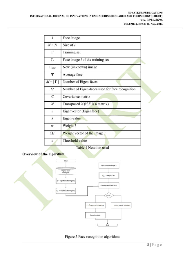 An Improved Technique For Human Face Recognition Using Image Processing Pdf