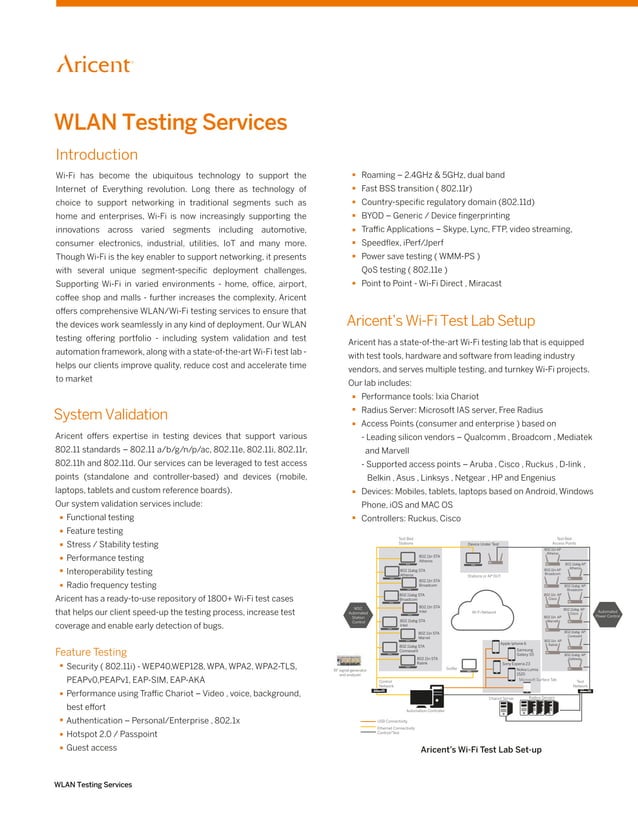 WLAN Testing Services | PDF | Computer Networking | Computing