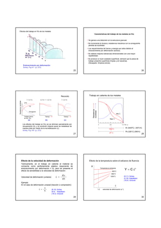conformado-de-metales-por-deformacion-plastica | PDF