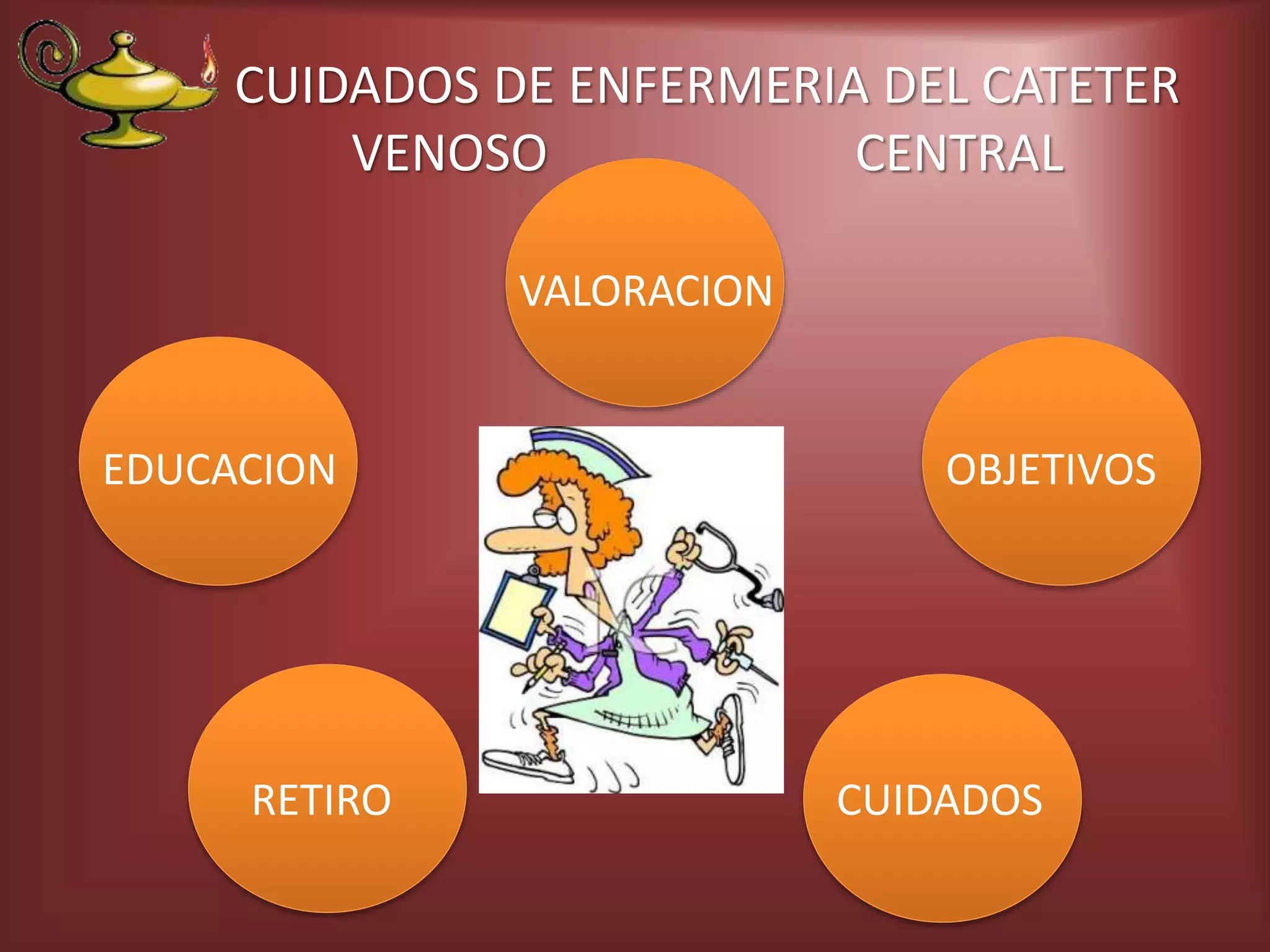Cateter Venoso Central | PPTX