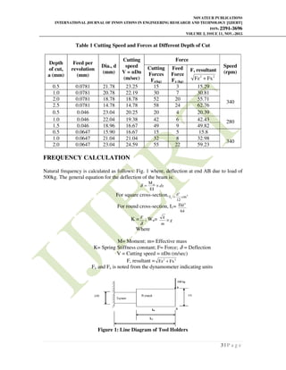 ANALYSIS OF CUTTING FORCES OF THE LATHE TOOL DYNAMOMETER | PDF