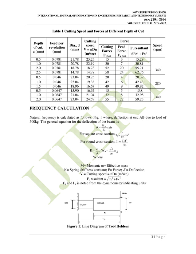 ANALYSIS OF CUTTING FORCES OF THE LATHE TOOL DYNAMOMETER | PDF | Physics | Science