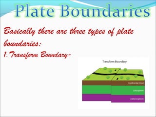 PHYSICAL FEATURE OF INDIA | PPT