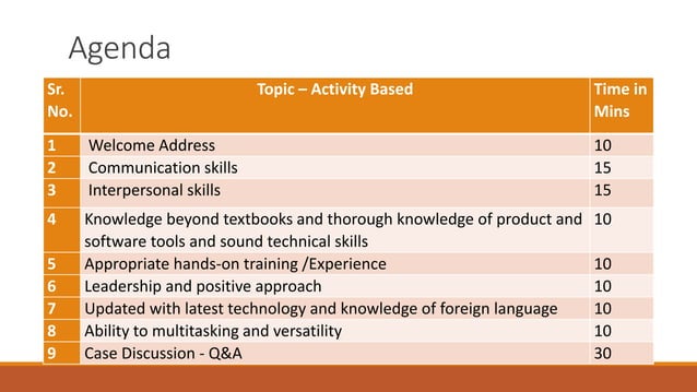 1448952279-Industry Expectations from Engineering Graduates.pptx