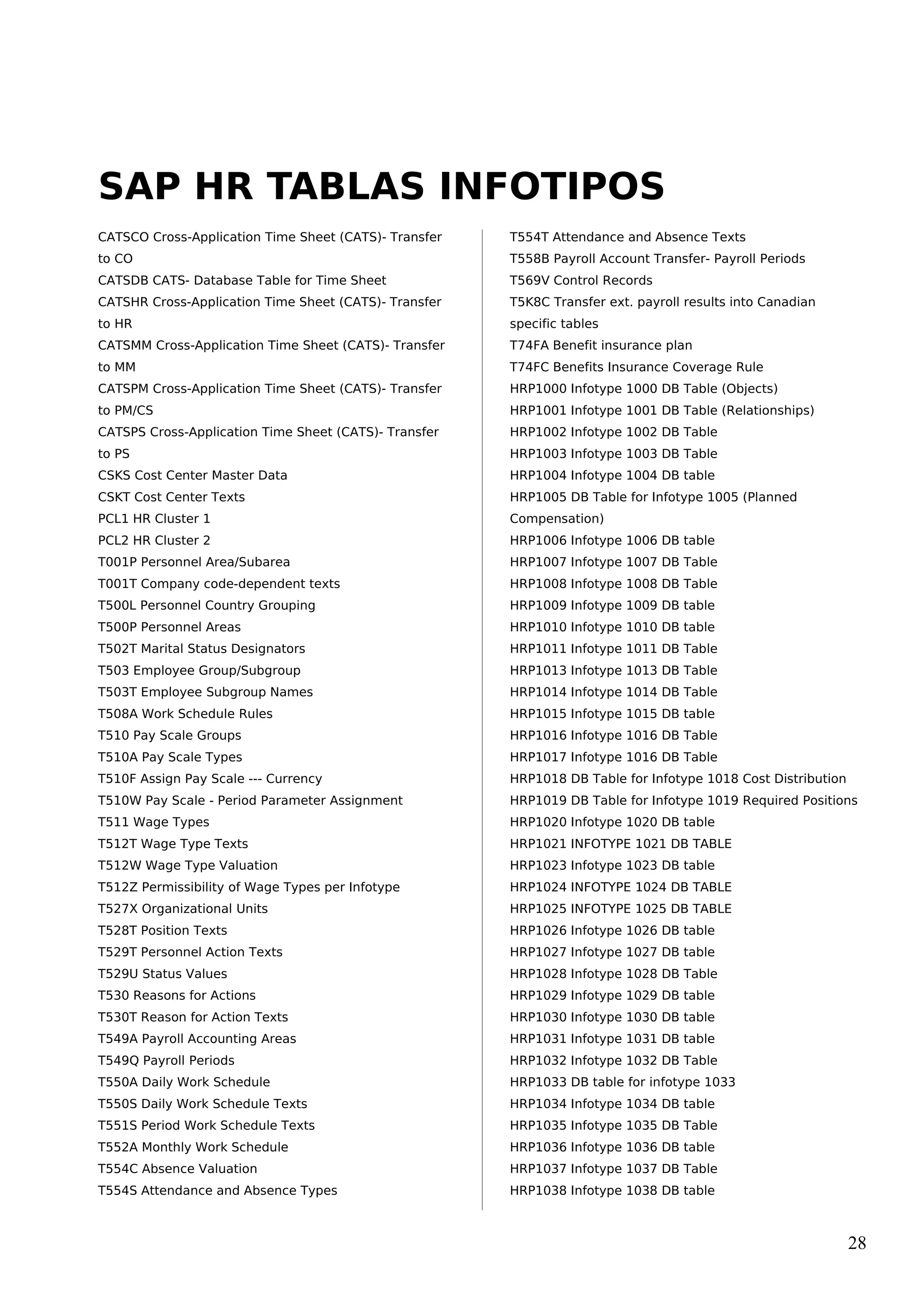 144946074 hr06-ejemplos-de-programacion-hr-doc (1) | PDF