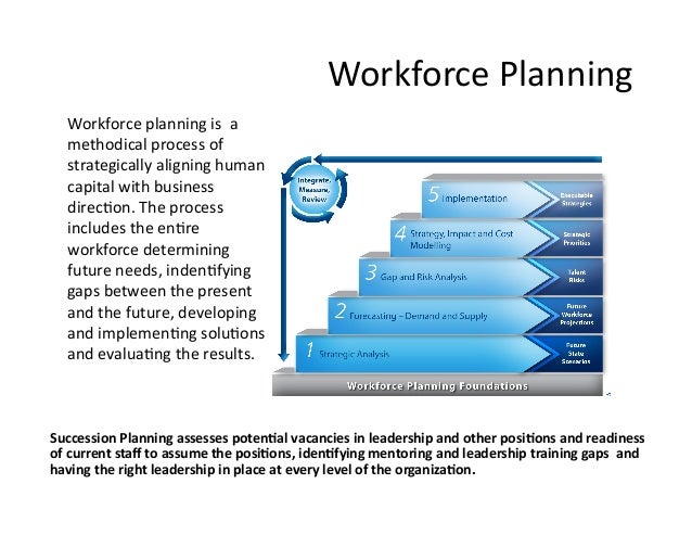 WWS Presentation - Succession Planning