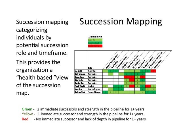 WWS Presentation - Succession Planning