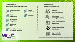 Bridging the Generational Tech Gap-Understanding Expectations and ...