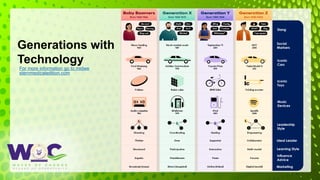 Bridging the Generational Tech Gap-Understanding Expectations and ...