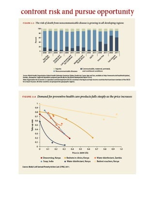Confront Risk and pursue Opportunities | PDF
