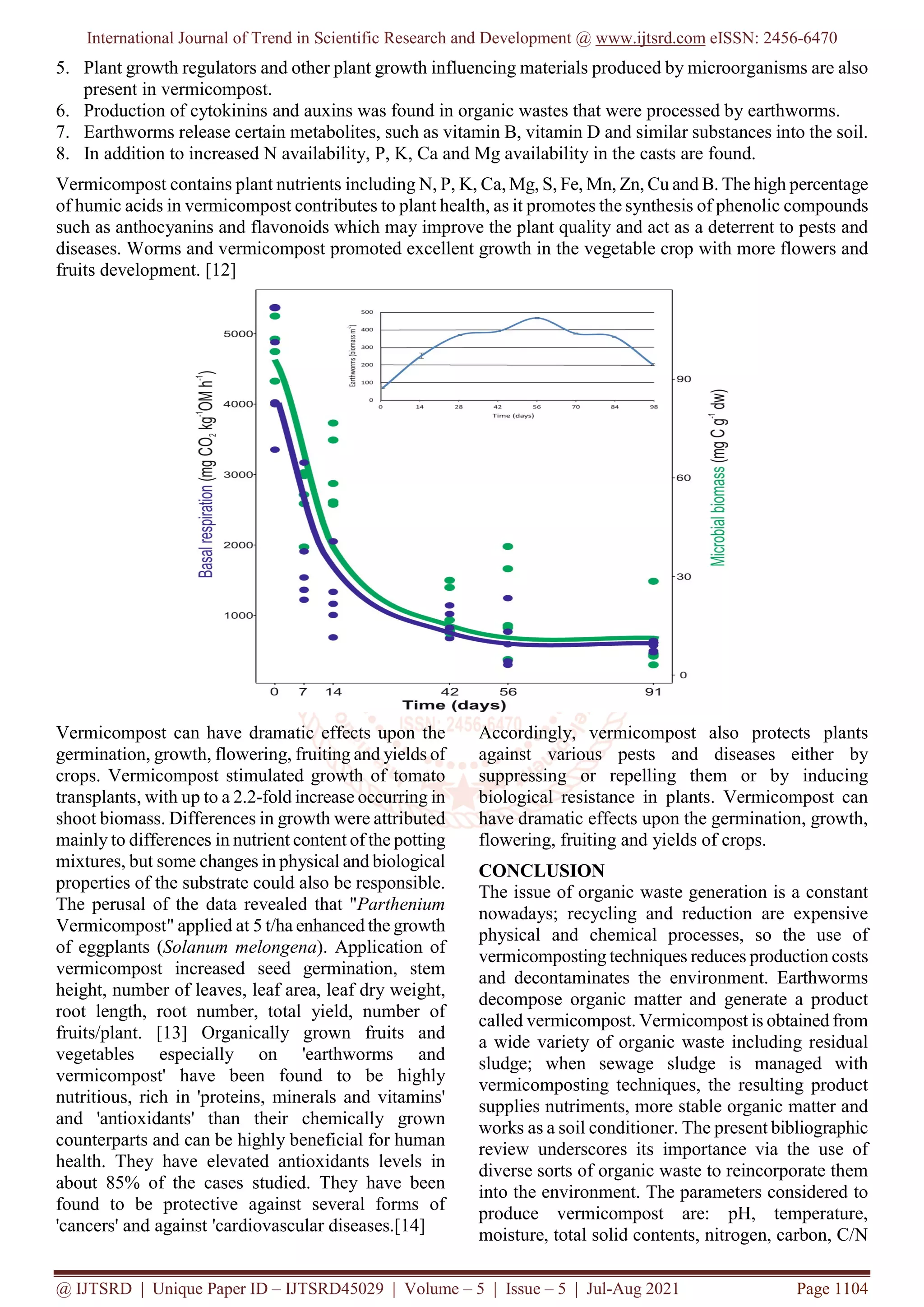 Chemical and Microbial Reactions Occurring during Vermicomposting | PDF