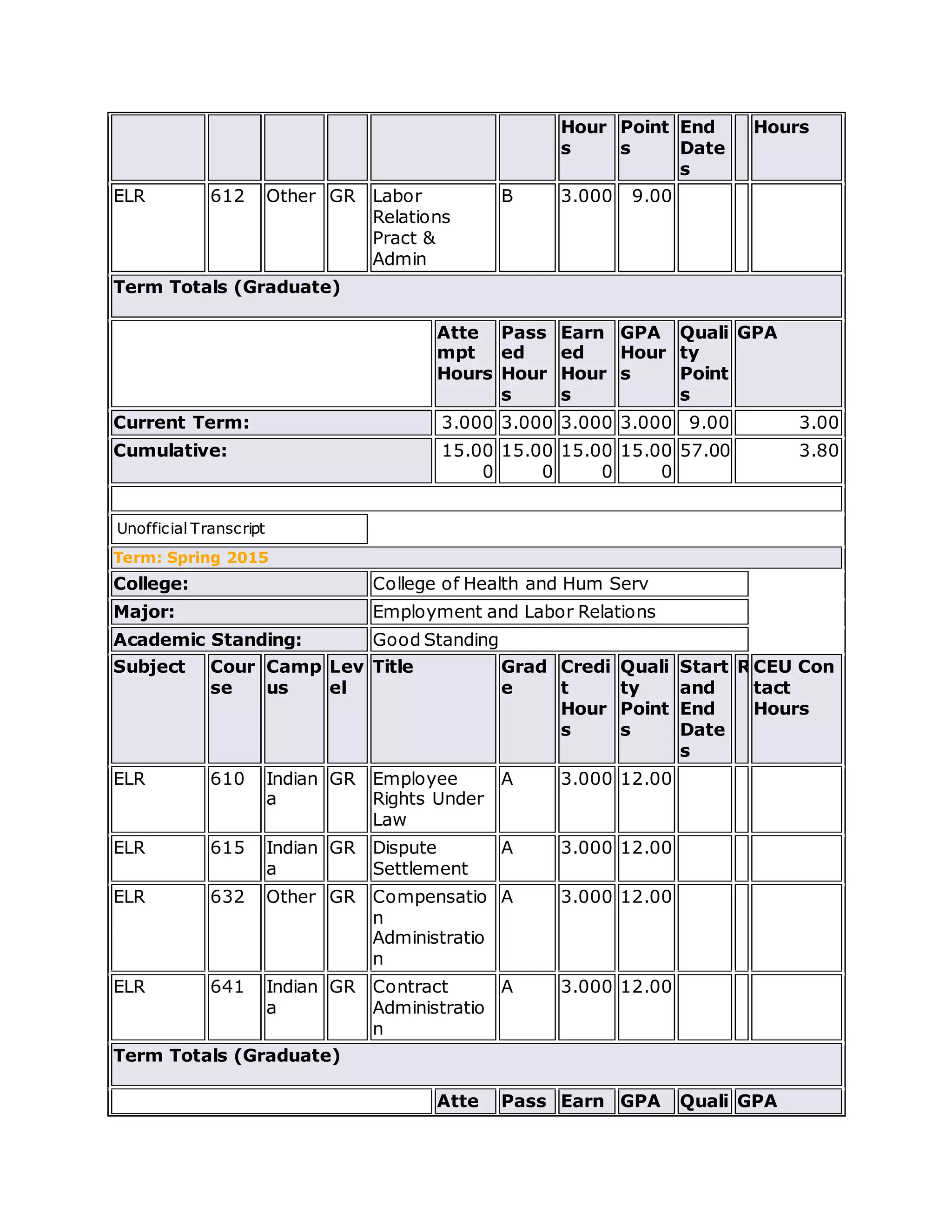 Onajes Unofficial Transcript | DOCX