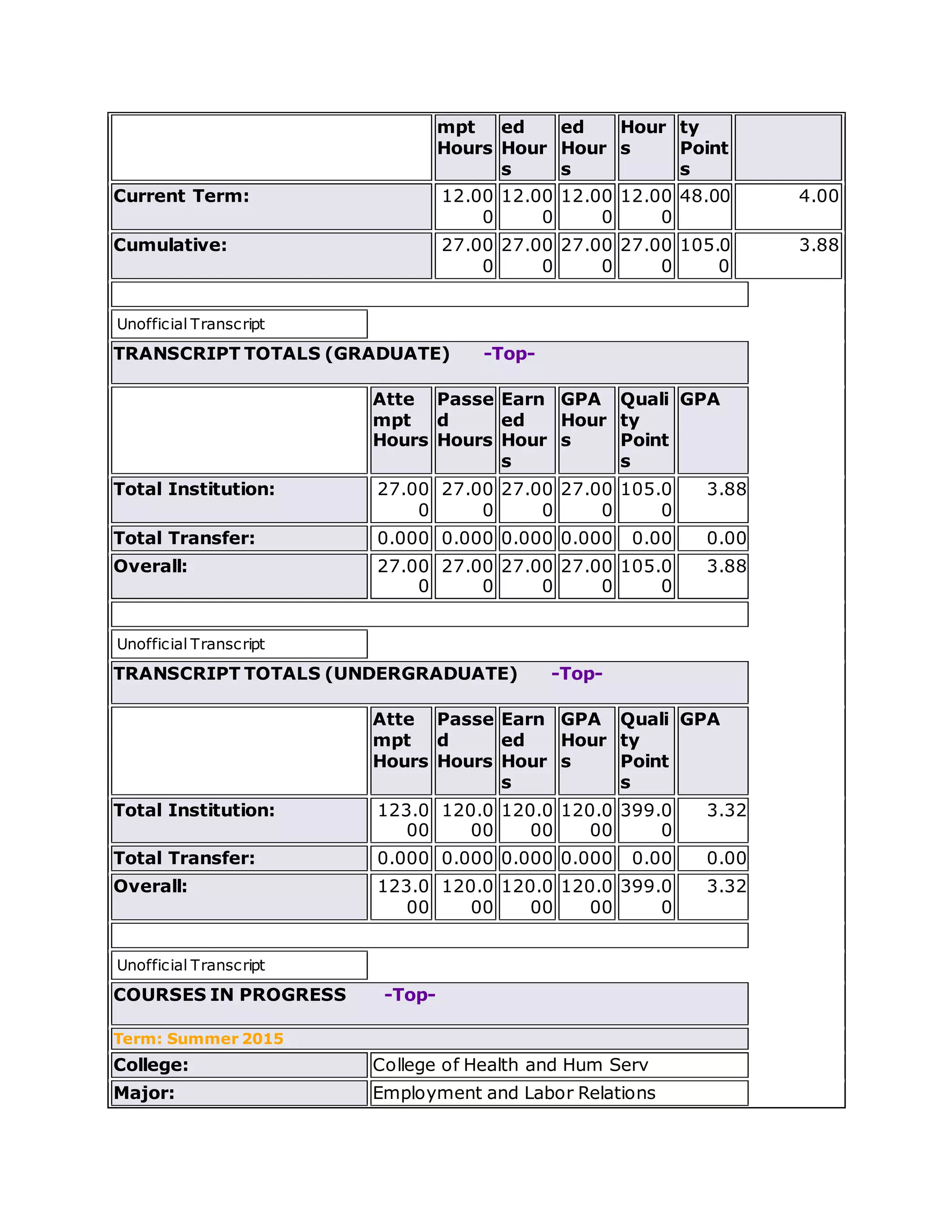 Onajes Unofficial Transcript | PDF