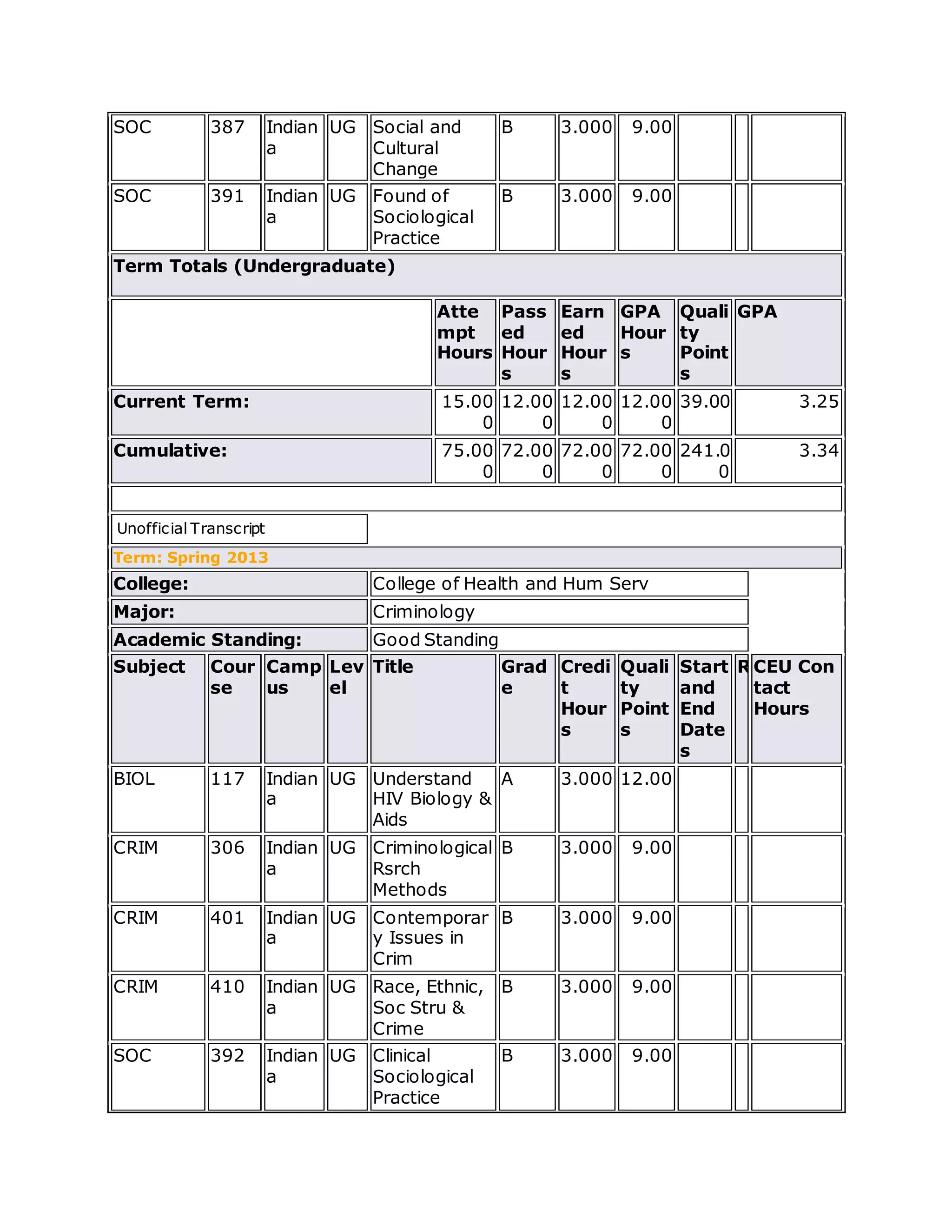 Onajes Unofficial Transcript | PDF