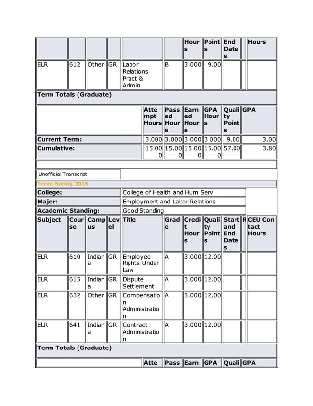 Onajes Unofficial Transcript | PDF