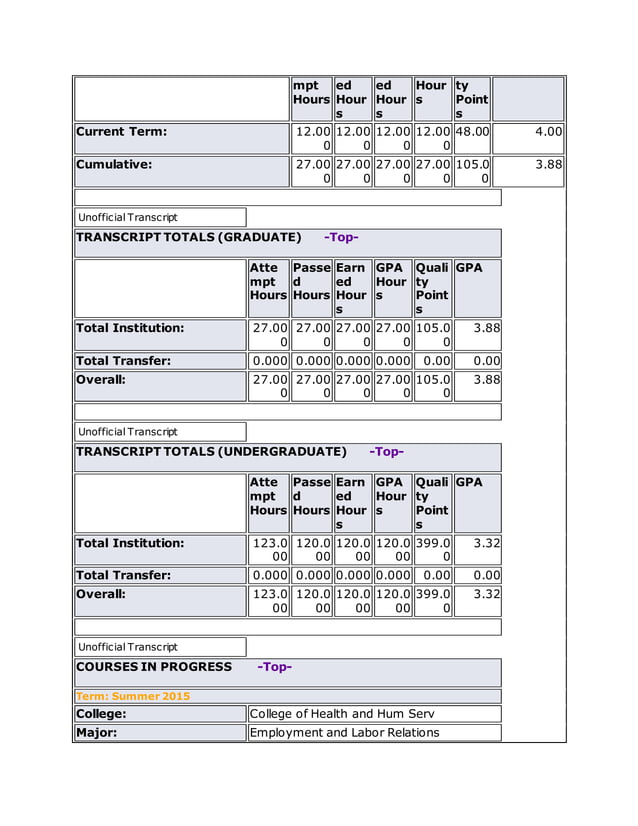 Onajes Unofficial Transcript | PDF