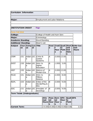 Onajes Unofficial Transcript | PDF