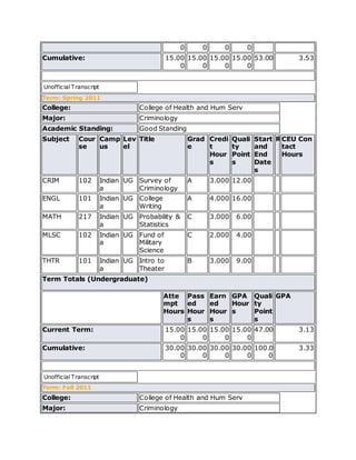 Onajes Unofficial Transcript | PDF