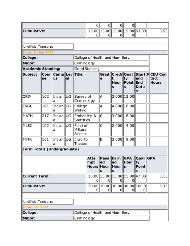 Onajes Unofficial Transcript | PDF