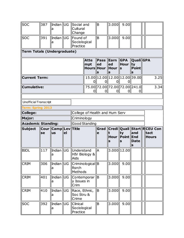 Onajes Unofficial Transcript | PDF