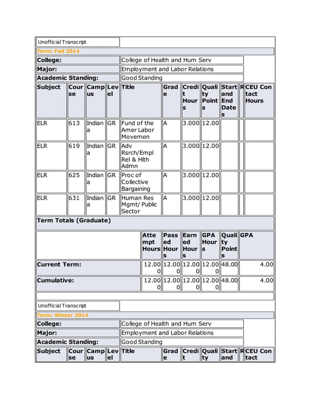 Onajes Unofficial Transcript | PDF