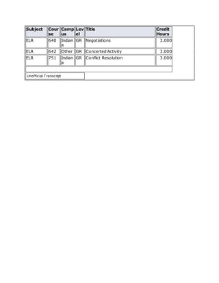 Onajes Unofficial Transcript | PDF