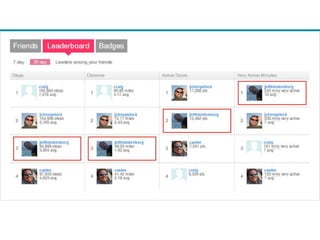Fit Bit - Gamification in healthcare - Manu Melwin Joy | PPT
