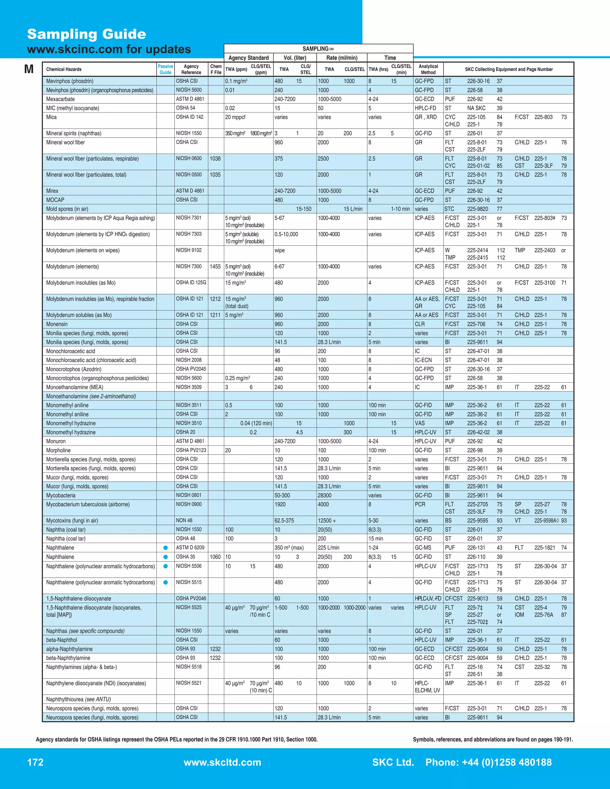 145 187 osha niosh guide | PDF