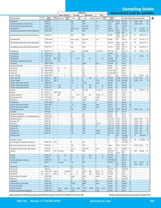 145 187 osha niosh guide | PDF